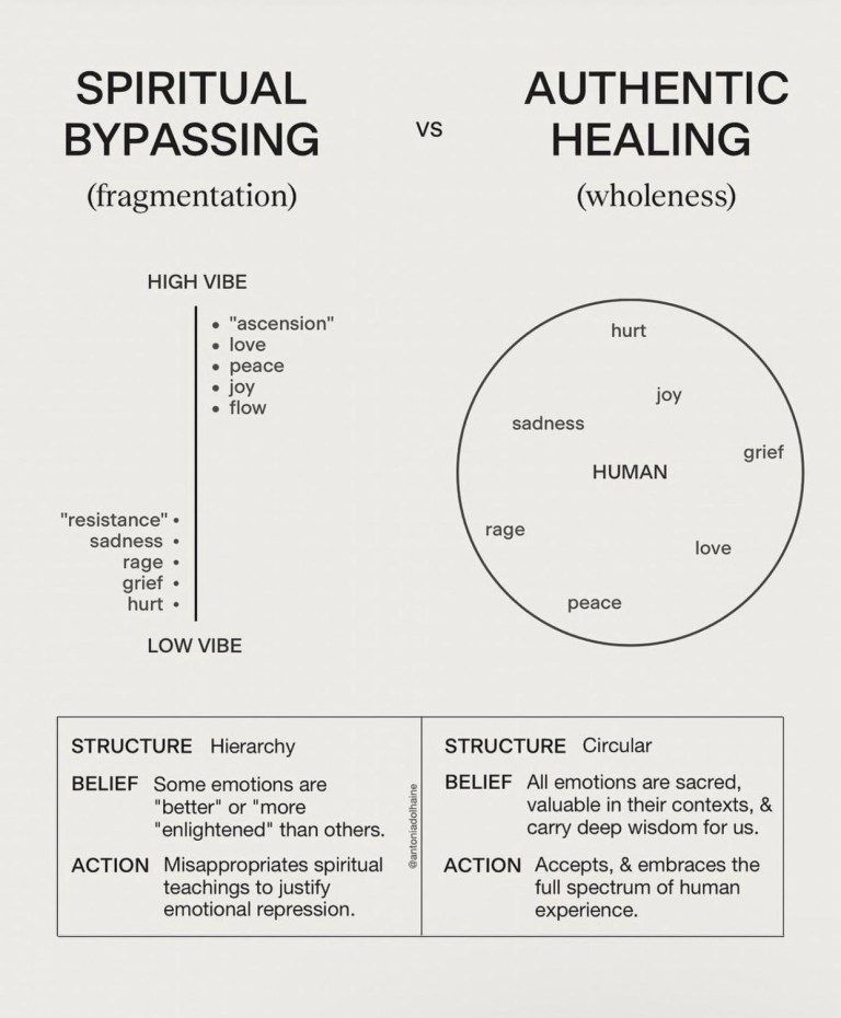 Spiritual Bypassing: What It Is and Why It’s Not the Same as Authentic ...