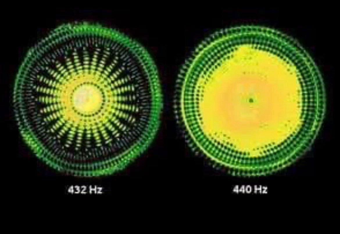 The Healing Power of 432Hz: Why This Frequency Resonates with Our Soul ...